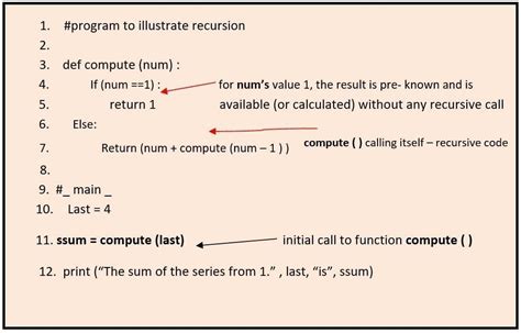 Recursion In Python Qissba