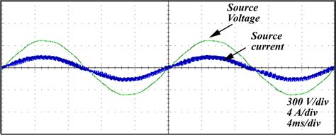 Source Voltage And Current Waveform Download Scientific Diagram