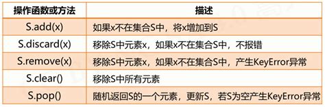 Python期末复习 灰信网软件开发博客聚合