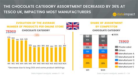 In House Data Online Fmcg Assortment Analysis Niq