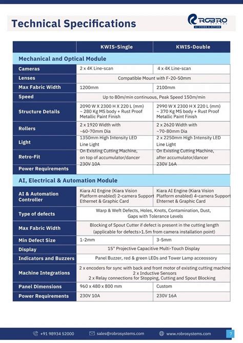 Pp Woven Lamination Fabric Inspection System At Best Price In Indore