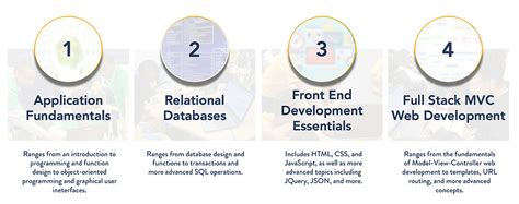 Code School Codecrew