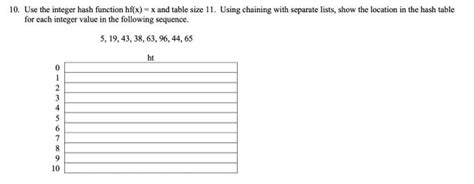 Solved 10 Use The Integer Hash Function Hfxx And Table