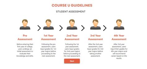 Python Django Webdevelopment Datascience Umair Sabir