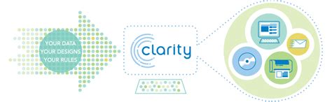 Clarity Data Model Certification