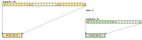 Understanding The Patchtst Model For Time Series Prediction