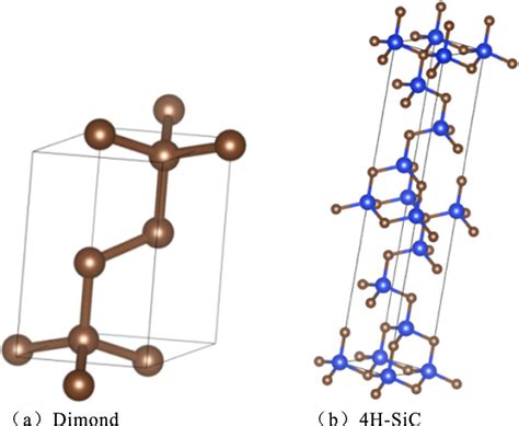 Diamond And 4h Sic Crystal Structure Diagram Download Scientific Diagram