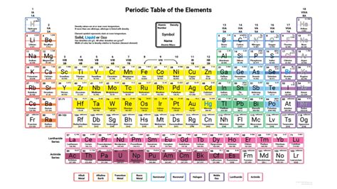 Density Periodic Table Wallpaper Periodic Table Wallpapers