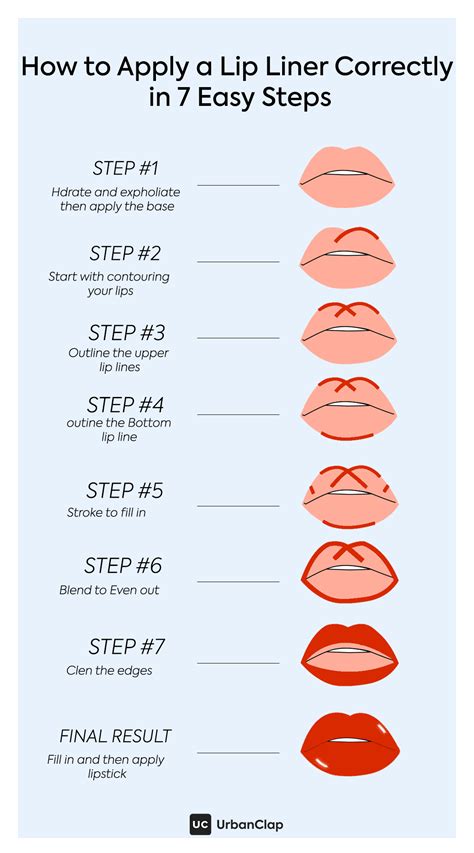 Makeup Must Haves How And Why You Should Use A Lip Liner