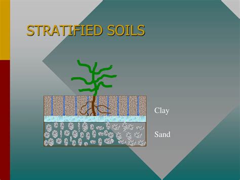 Ppt Introduction To Soils Powerpoint Presentation Free Download Id