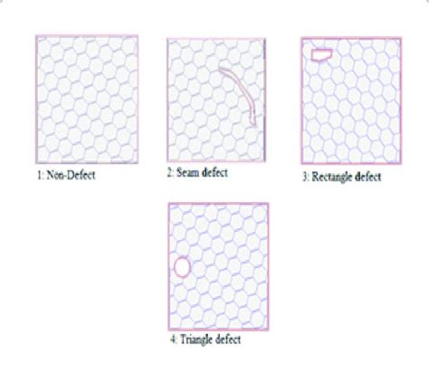 4 Types Of Infill Defect Patterns Download Scientific Diagram
