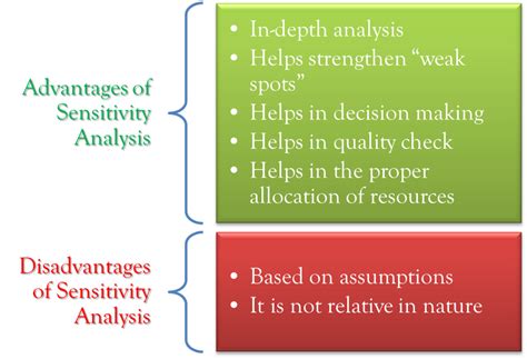 Analytical Sensitivity Example At Merrill Lavallee Blog