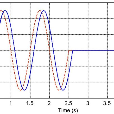 The Speed Double Bump Excitation Included In The Dynamic Model Of The