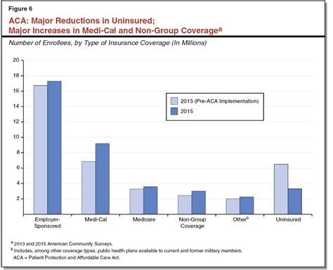 The Uncertain Affordable Care Act Landscape What It Means For California