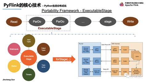 Apache Flink 漫谈系列 Pyflink核心技术揭秘 墨天轮 Apache Flink 漫谈系列 Pyflink核心技术揭秘 墨天轮