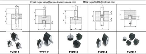 Rubber Buffer China Manufacturer Supplier