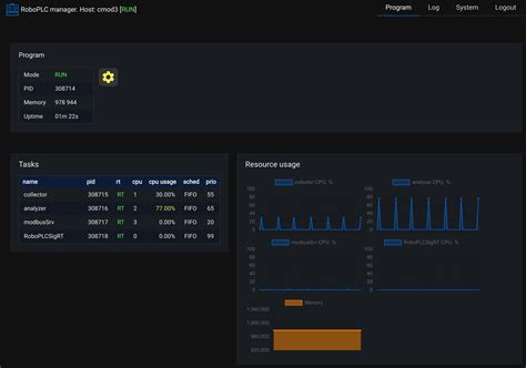 Github Roboplcroboplc A Framework For Plcs And Real Time Micro Services