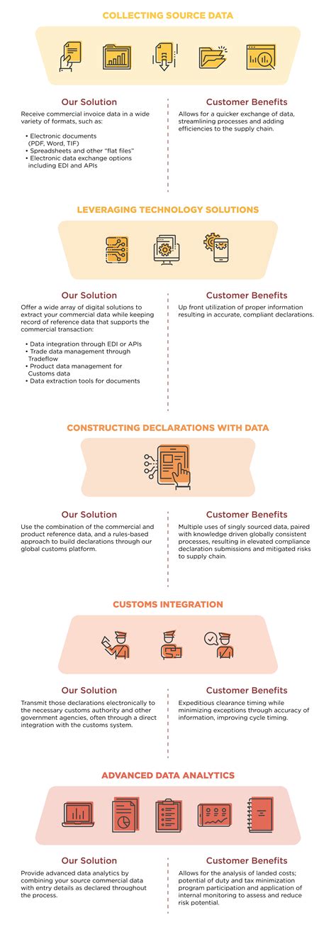 How Customs Data Can Benefit Your Business Infographic