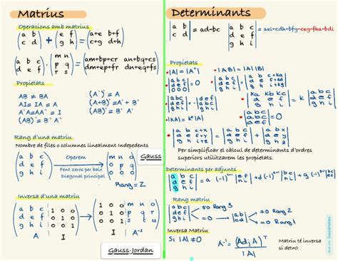 Esquema Matrius I Determinants Pdf