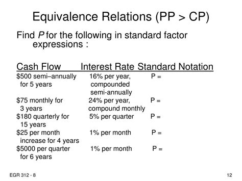 Ppt Nominal Vs Effective Interest Rates Powerpoint Presentation Free Download Id 295182