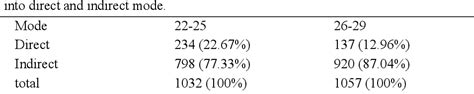 Table 1 From The Impact Of Age And Sex On The Refusal Strategies Used