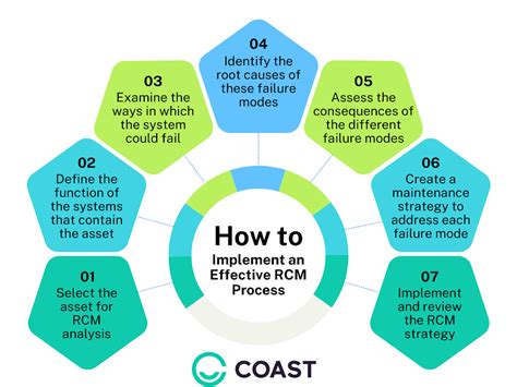 Reliability Centered Maintenance 101 Key Principles And Benefits