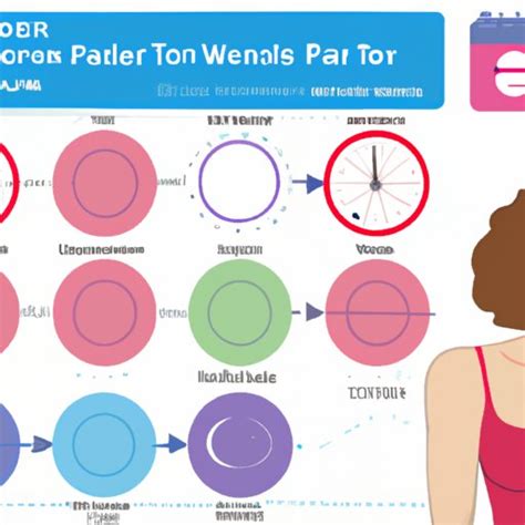 When Are You Fertile After Your Period Exploring Ovulation And