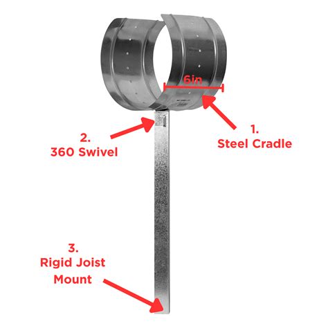 Duct Saddle Support System For Flexible Hvac Ductwork