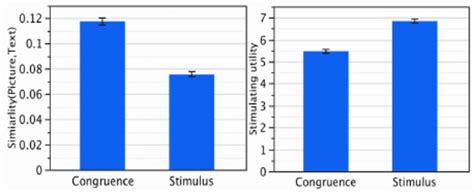 Validating Picture Selection Methods Left Similarity Score Tf Idf