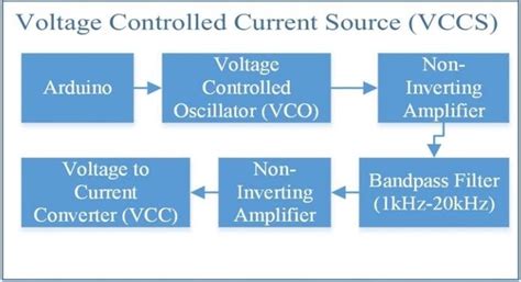 Voltage Controlled Current Source Vccs Circuit Design Download