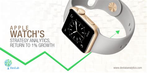 Apple Watchs Strategy Analytics Return To 1 Growth