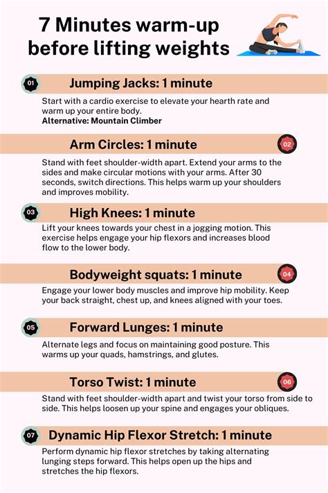 7 Minutes Warm Up Routine Before Lifting Weights Workout Warm Up Workout Gym Routine Gym