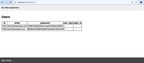 Create A Codeigniter Application Developer How To