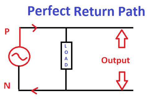 What Is Neutral Why Neutral Is Required In Single Phase Power Distribution Electrical4u
