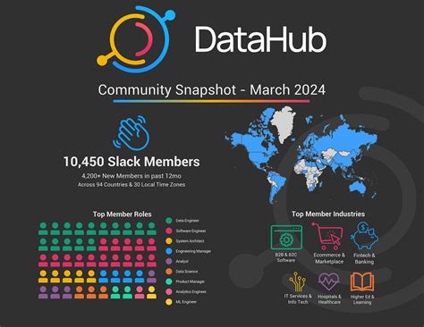 Datahub Hands On Part Ii Data Ingestion Data Discovery And By