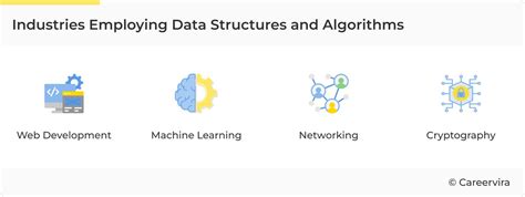Unlocking The Code Data Structures And Algorithms Made Easy For Beginners