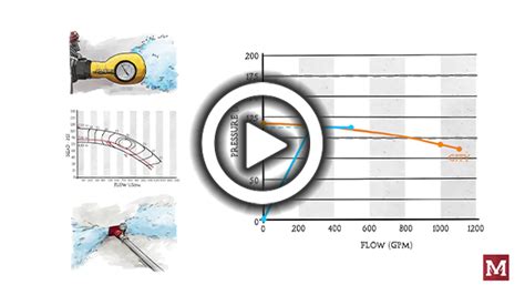 Content Library Meyerfire