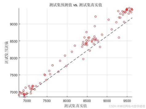 Pso Bilstm多输入时序预测粒子群优化算法pso 双向长短期神经网络bi Lstmmatlab Csdn博客