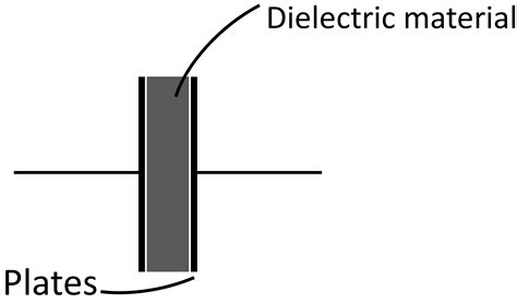 What Is A Capacitor And How Does A Capacitor Works