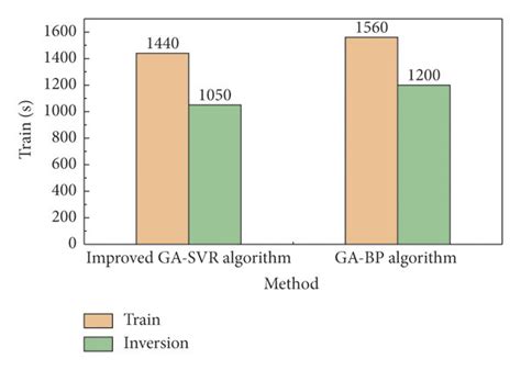 Comparison Of The Calculation Time Of The Two Algorithms Download Scientific Diagram