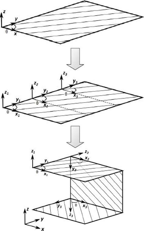 Fibre Orientation In Three Planar Surface Areas 38 Download