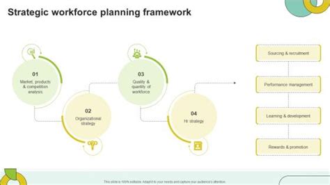Strategic Workforce Planning Framework Executing Workforce Reduction