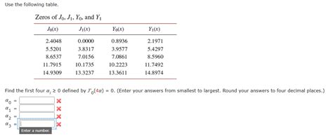 Solved Use The Following Table Zeros Of J0j1y0 And Y1