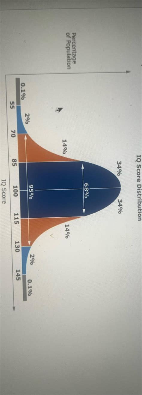 [grade 12 Statistics] R Homeworkhelp