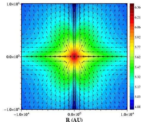 The Circulation Model The Densities Are Shown In Log Scale Colour And