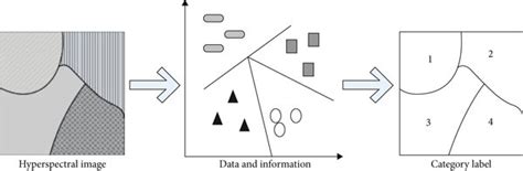 Schematic Diagram Of Hyperspectral Image Classification Download