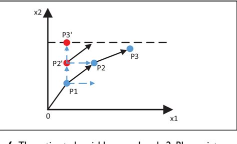 figure 1 from incremental 3 d pose graph optimization for slam