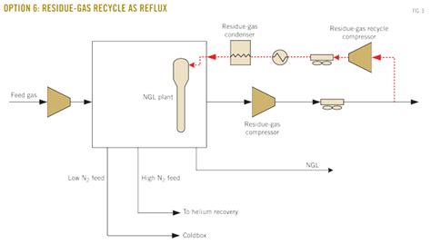 Texas Gas Plant Retrofits To Improve Ethane Recovery Oil And Gas Journal