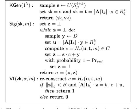Figure 2 From Non Interactive Half Aggregate Signatures Based On Module Lattices A First Attempt