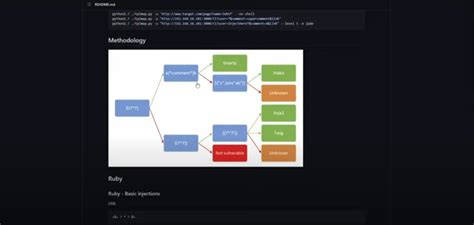 server side template injection vulnerability tryhackme ssti
